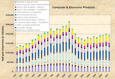 Manufacturing Metrics