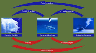 Conceitos de Hidrologia: Solidificação