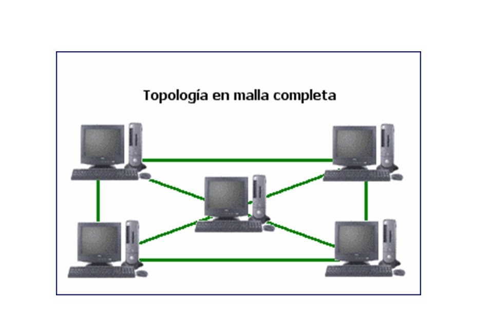 TOPOLOGIA DE REDES: Red en Malla