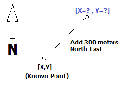 Development Corner: C# How to add distance and calculate new location ...