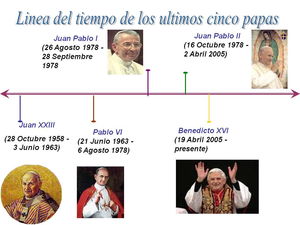 RELIEDUCA: LOS ÚLTIMOS CINCO PAPAS DE LA HISTORIA DE LA IGLESIA