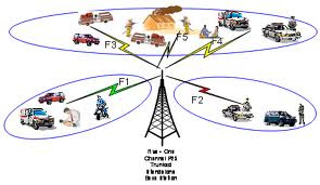 Trunked Radio System