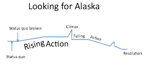 The LiteraryL33t: Looking for Alaska