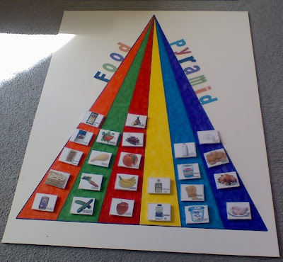 Healthy Teaching = Healthy Kids: Final Project