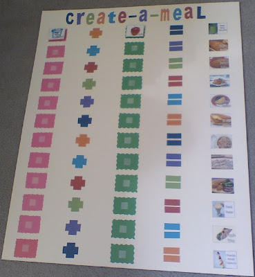 Healthy Teaching = Healthy Kids: Final Project