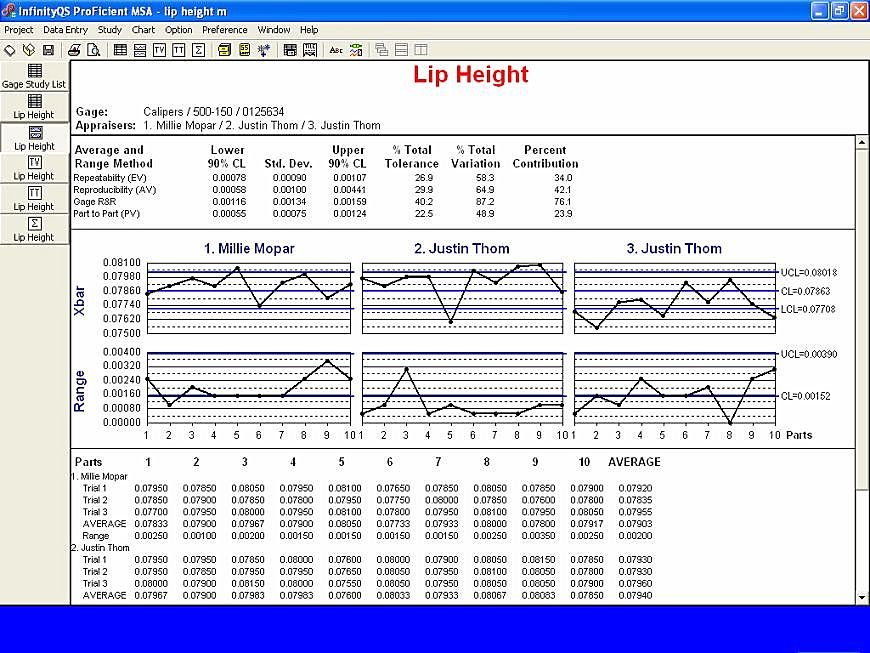 Measurement System Analysis | BUSINESS MANAGEMENT SYSTEM FOR YOU