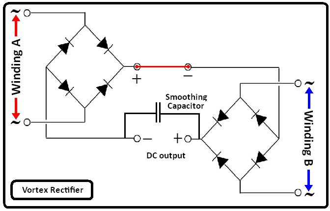 Vortex Electrica: Construct your own Electric Generator!
