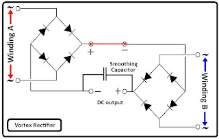 Vortex Electrica: Construct your own Electric Generator!