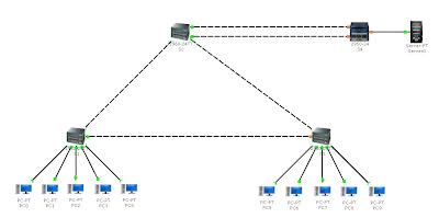 Cisco Certified Network Professional [CCNP]: BCMSN Lab - Layer 2 ...