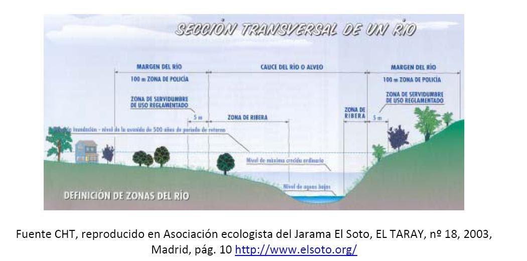 Derecho, sociedad y medio ambiente: LOS USOS DE LAS MÁRGENES, RIBERAS Y ...