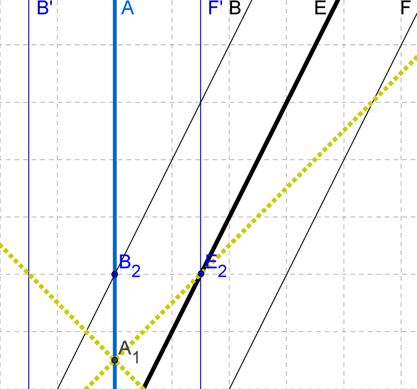 Fisica Moderna: Blog del curso: La simultaneidad deja de ser absoluta