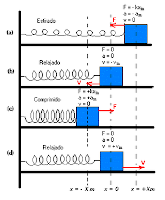 ACGCM: La Energia y sus Tipos