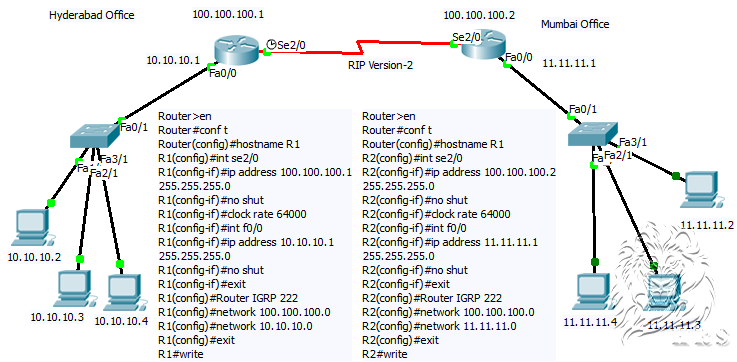 Systems and Network Engineering: IGRP Configuration