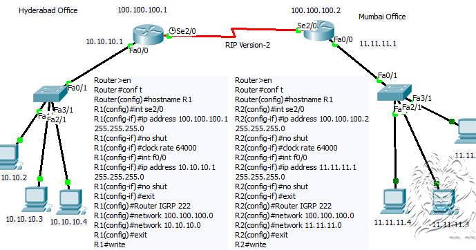 Systems and Network Engineering: IGRP Configuration