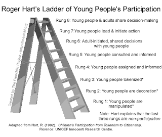 2nd Mile Leadership: Roger Hart's Ladder of Young People's Participation