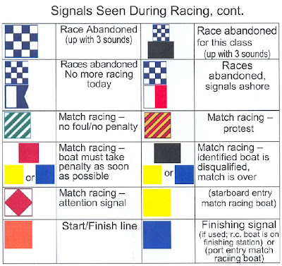 Desert Sea - New Mexico and Southwestern Sailing: April 2008