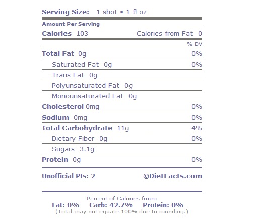 Jagermeister Aficionado: Is Jager Making You Fat???