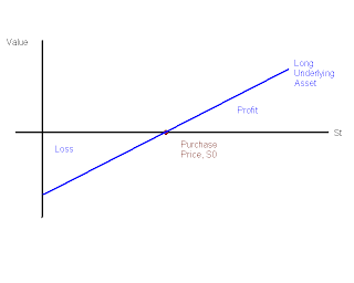 Amongst the Stars (Deprecated): Options Review, Pt 1 - Underlying Asset