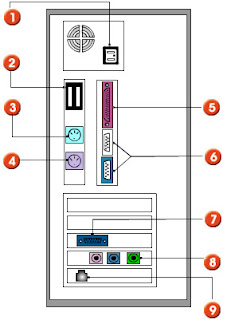 OPERACION DEL EQUIPO DE COMPUTO