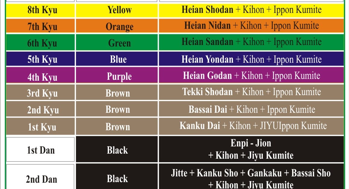 Karate Do Kan Kuwait: RANKING