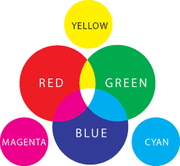 SCIENCE CLASS AIPCV: VOCABULARIO 3