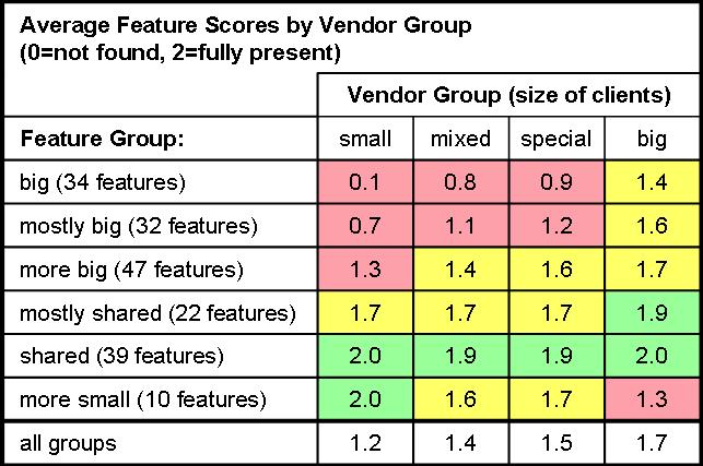 Ranking B2B Marketing Automation Vendors: Part 2 | CustomerThink