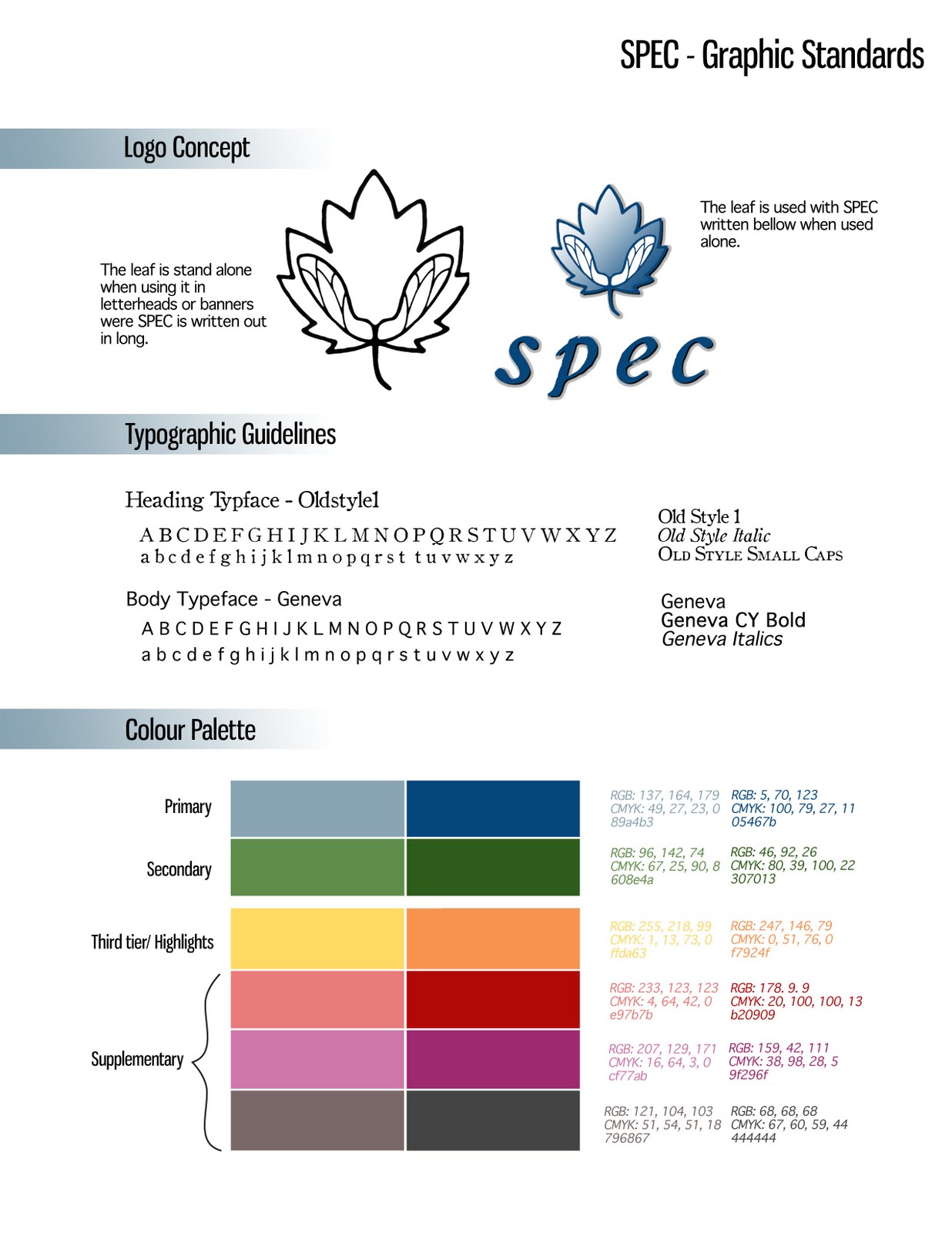 SPEC LOGO REDESIGN DIALOGUE
