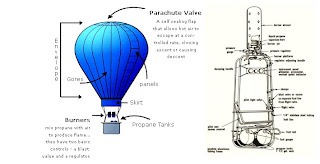 MYSYAHMIR: HOT AIR BALLOONS!