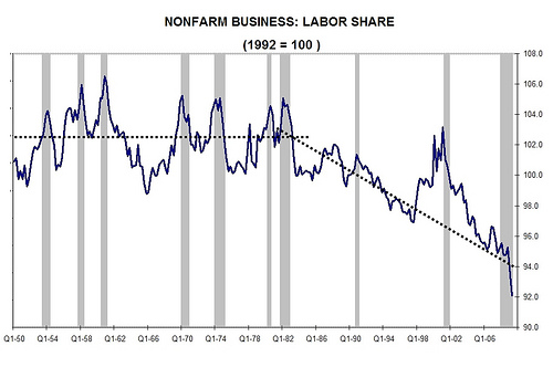 Redshirt's Lament: The Regan Revolution