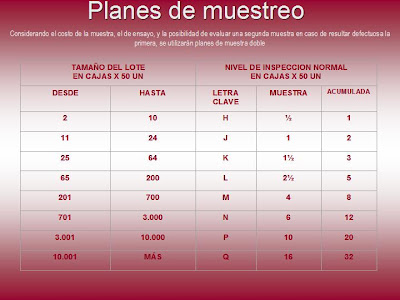 OmniSys: Muestreo y calidad