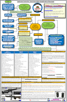 Firearms and Training: California Centerfire, Semi-Auto Identification ...