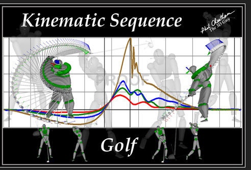 Kinematic Sequencing the key for power, distance with consistancy ...