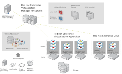 Paps the Virtualization/Cloud Plumber: Red Hat Enterprise ...