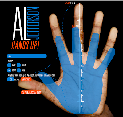 Take Your Vitamin Z: How Big Are Your Hands?