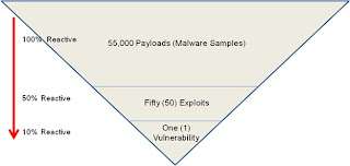 NSS Labs: Vulnerabilities, Exploits & Payloads, Oh My!
