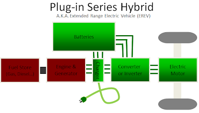 CelticSolar: Plug-in Hybrid Types Compared