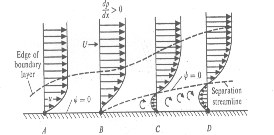 Paragliding aerodynamics | Sci Fix