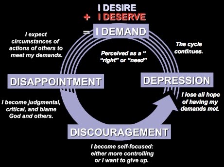 Called to Obedience: The Path of Demandingness