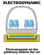 Ace science rawkz!!!!: MAGLEV TRAIN
