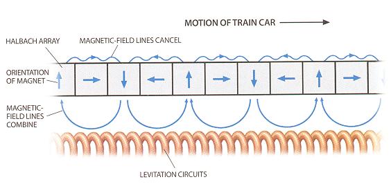 Ace science rawkz!!!!: MAGLEV TRAIN