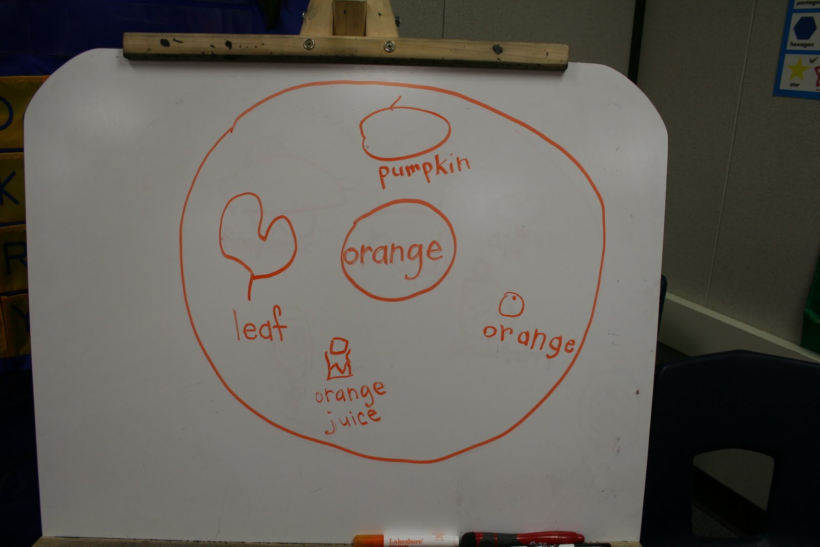 Mrs. Ballejos' Kindergarten Class: Circle Maps