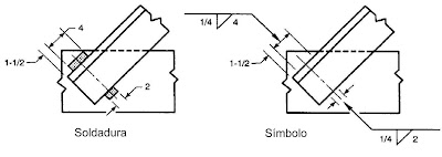 Oido al tambor: INTERPRETANDO LA SIMBOLOGÍA PARA LA SOLDADURA SEGÚN LA ...