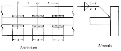 Oido al tambor: INTERPRETANDO LA SIMBOLOGÍA PARA LA SOLDADURA SEGÚN LA ...
