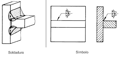 Oido al tambor: INTERPRETANDO LA SIMBOLOGÍA PARA LA SOLDADURA SEGÚN LA ...