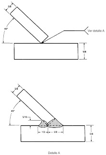 Oido al tambor: INTERPRETANDO LA SIMBOLOGÍA PARA LA SOLDADURA SEGÚN LA ...