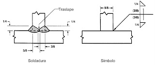 Oido al tambor: INTERPRETANDO LA SIMBOLOGÍA PARA LA SOLDADURA SEGÚN LA ...