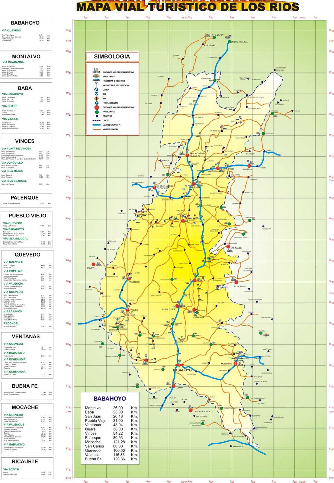 Conociendo mi Ciudad: LA PROVINCIA DE LOS RÍOS