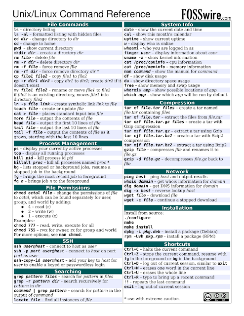 Unixlinux Command Reference Cheat Sheet Tips4ever 