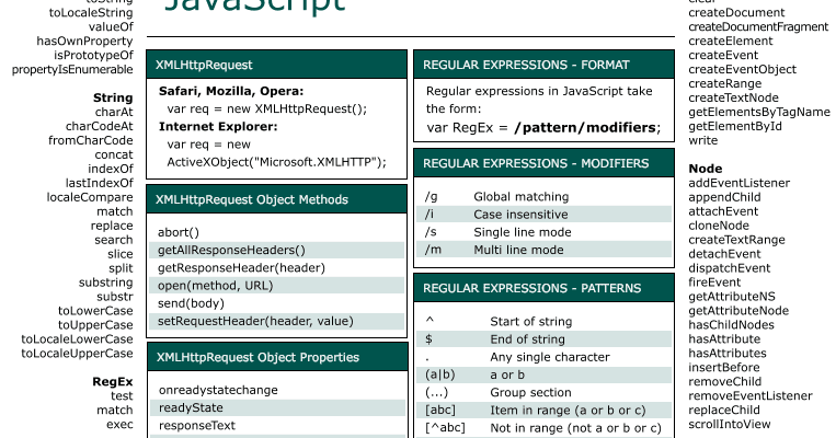 Tips4ever | It's My IT Journey: The JavaScript reference cheat sheet