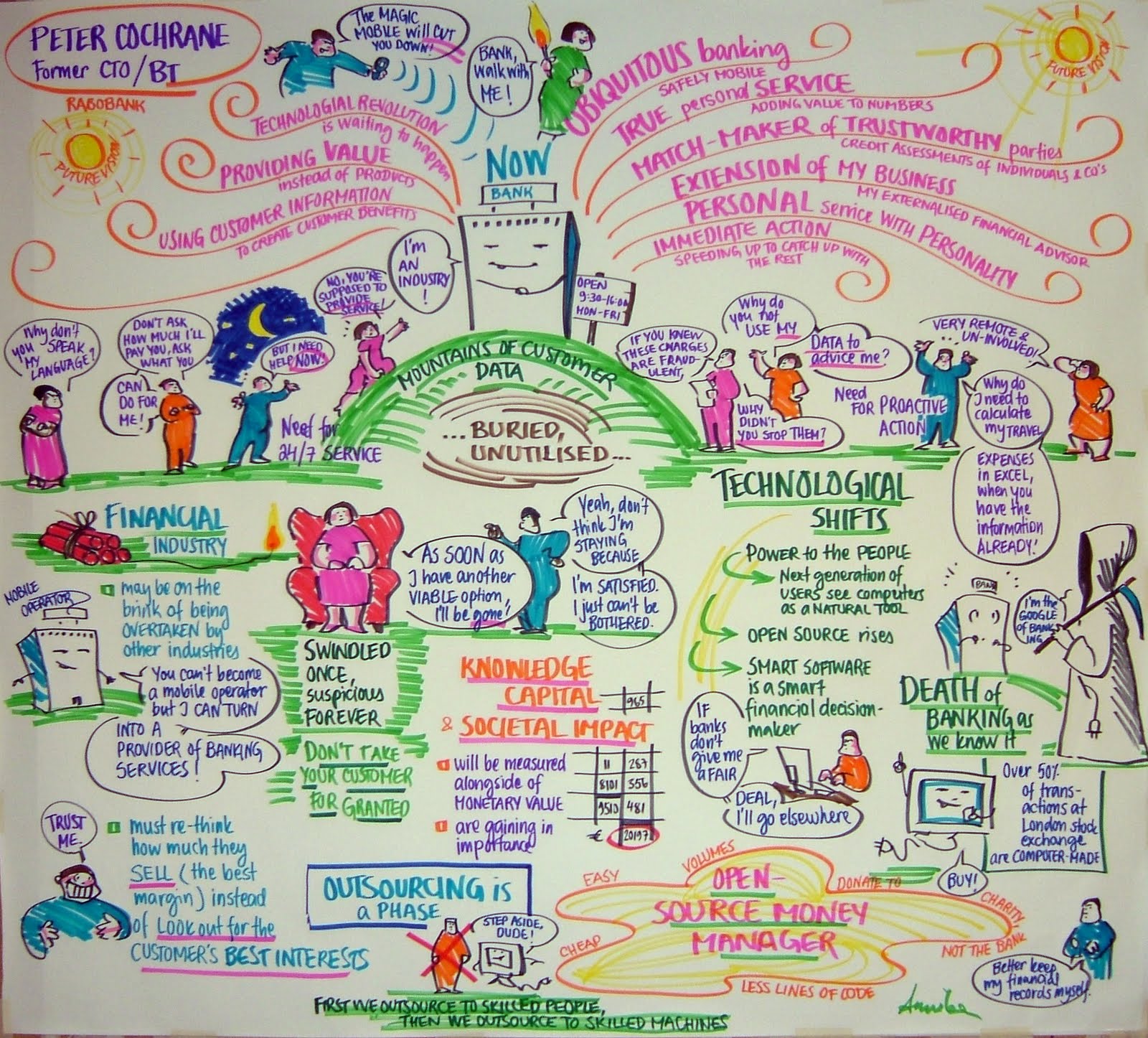 aL: Understanding Mind Map